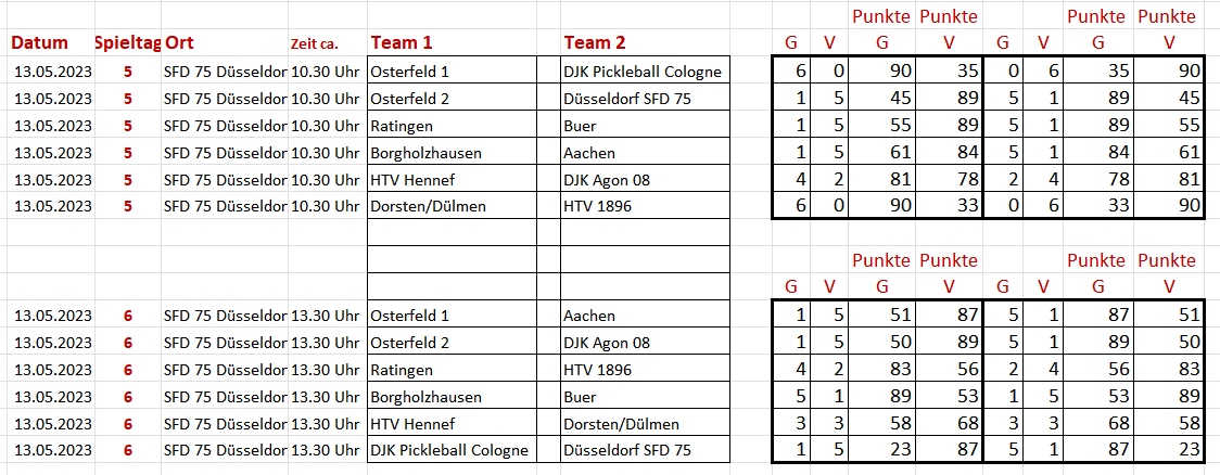 Finale Ergebnisse & Tabelle der Liga WEST Spielzeit 2022/23